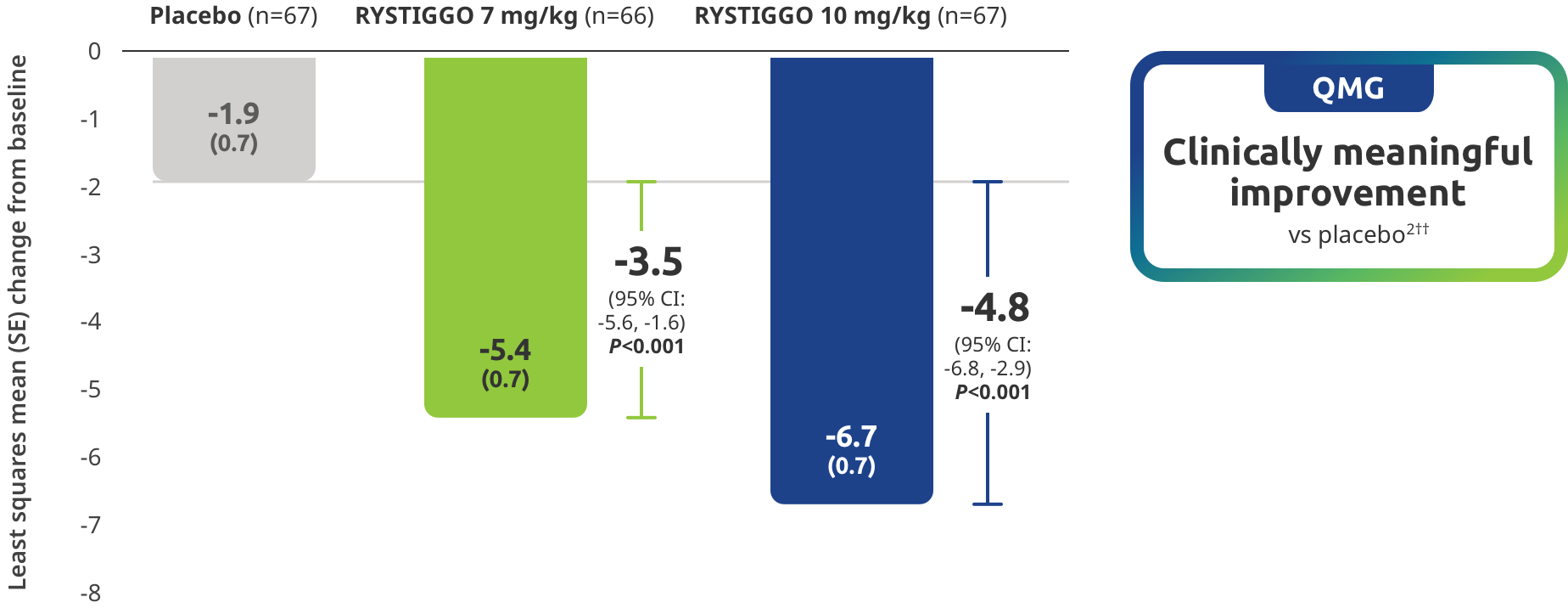 Clinical Trial Data For RYSTIGGO® (rozanolixizumab-noli)